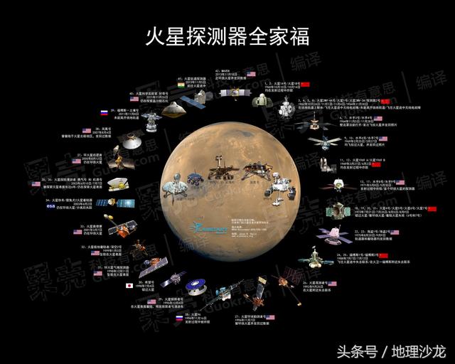 太阳系八大行星系列之四：火星|火星|太阳系|大行星_新浪新闻