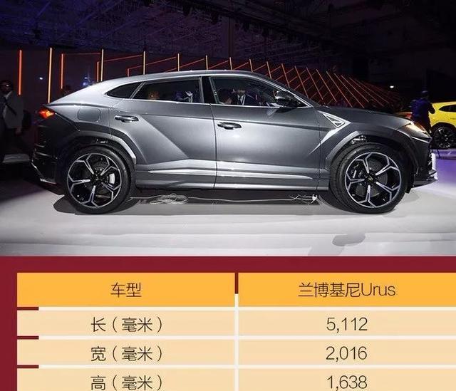 Urus终于来了 兰博基尼告诉你地表最强SUV到底有哪些黑科技-新浪汽车