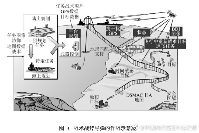 导弹智能化技术---介绍2|技术|智能化|战斧导弹_新浪新闻