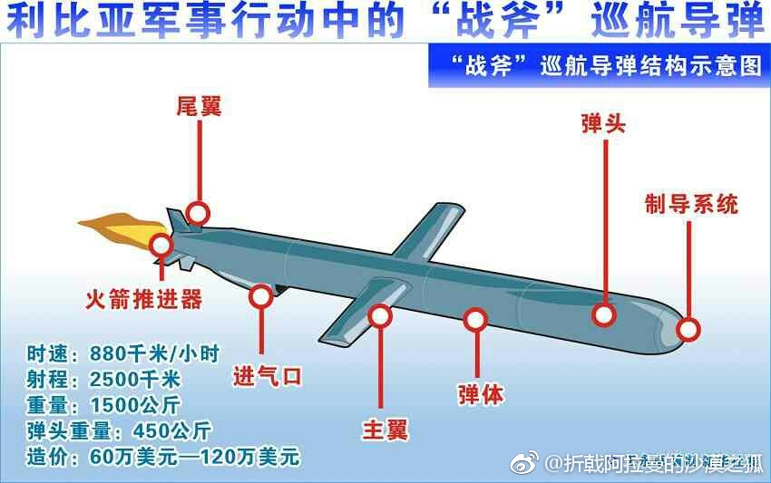 导弹智能化技术---介绍2|技术|智能化|战斧导弹_新浪新闻