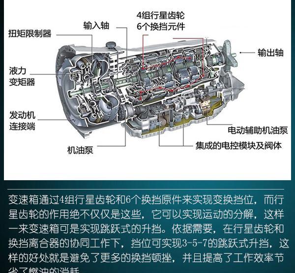 全球首款纵置9AT变速器来自哪？汽车老大它当之无愧！-新浪汽车