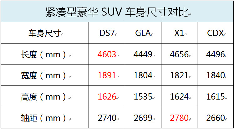对比同级豪华车型，20万元的DS7得到的超值享受超乎想象-新浪汽车