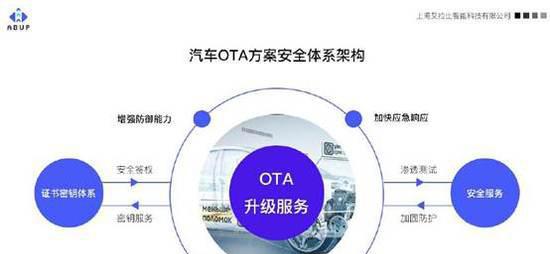 车联网安全“漏洞 ”升级 OTA将是有效防护手段