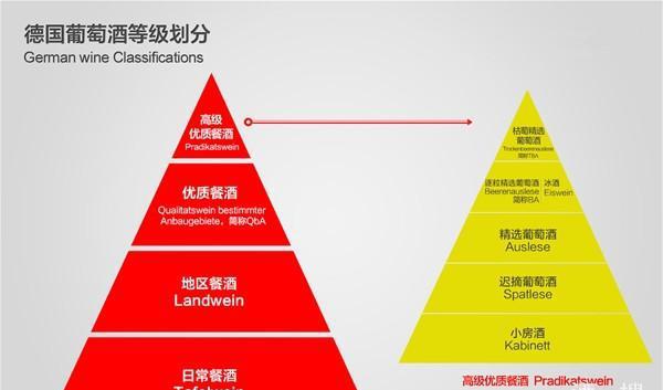 葡萄酒标解读 – 德国酒标超详细分析|葡萄园|酒标|葡萄酒_新浪新闻