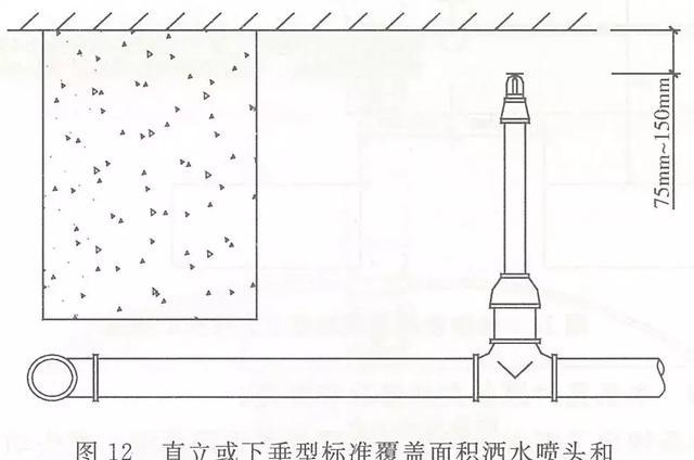 新版自喷规范第七章：喷头布置的一般规定