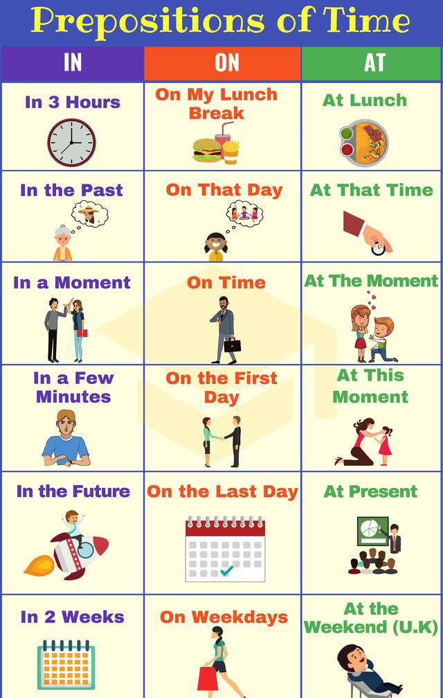 终于摆脱对英语时间和地点介词at、in、on用法的困惑！|介词|用法|英语_新浪新闻