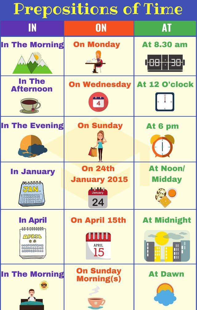 终于摆脱对英语时间和地点介词at、in、on用法的困惑！|介词|用法|英语_新浪新闻