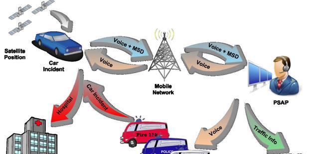 汽车中的eCall系统是什么？