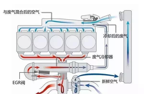 车辆EGR+SCR+DPF+DOC+POC，都是做什么的？-新浪汽车
