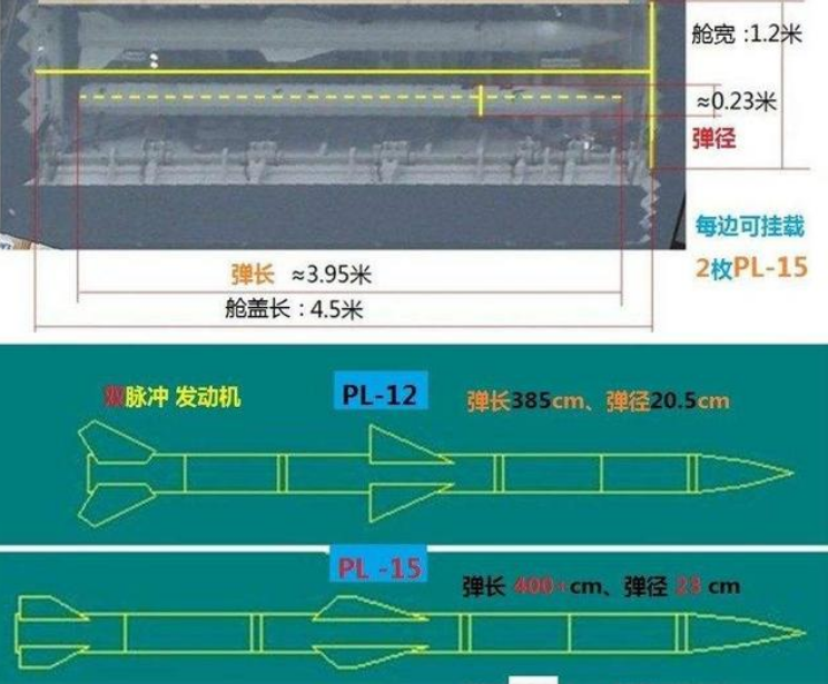 如何评价歼-20在珠海航展曝光的PL-10E与PL-15空空导弹？