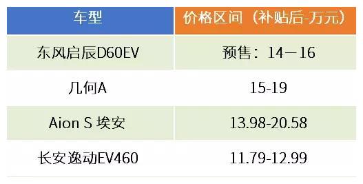 东风启辰D60EV/e30开启预售：电动车拼品质的时间来得更早一些-新浪汽车