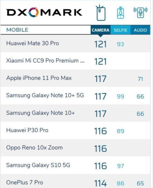 OPPO RENO 10倍变焦版送测，晚交卷9个月__财经头条