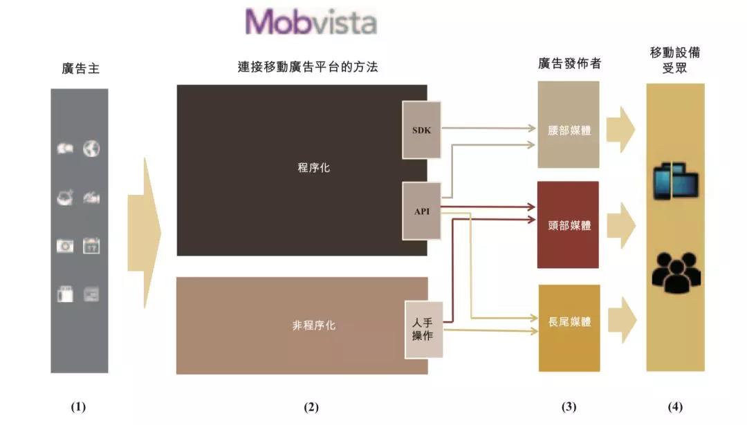 五年长成独角兽，Mobvista吃到了中国企业出海的真红利 | 专访__财经头条
