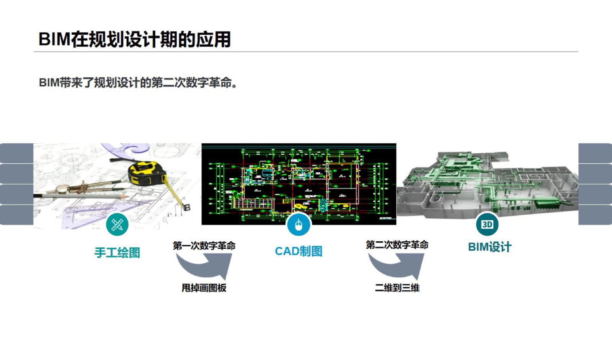 BIM在设计阶段的应用详解__财经头条