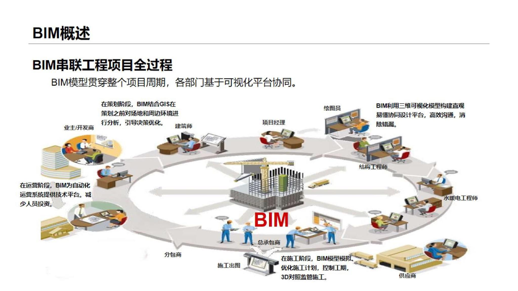 BIM在设计阶段的应用详解__财经头条