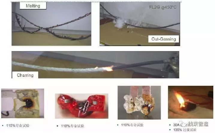 线束布置的基本要求和起火分析-新浪汽车