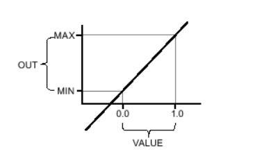 在调用NORM_X和SCALE_X指令过程中由于参数输入错误发现的问题|指令|公式|参数_新浪新闻