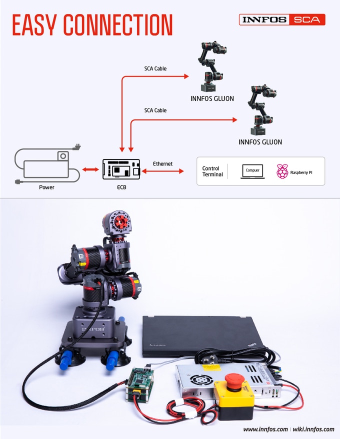 GLUON机械臂：应用INNFOS自主研发的智能柔性执行器SCA__财经头条
