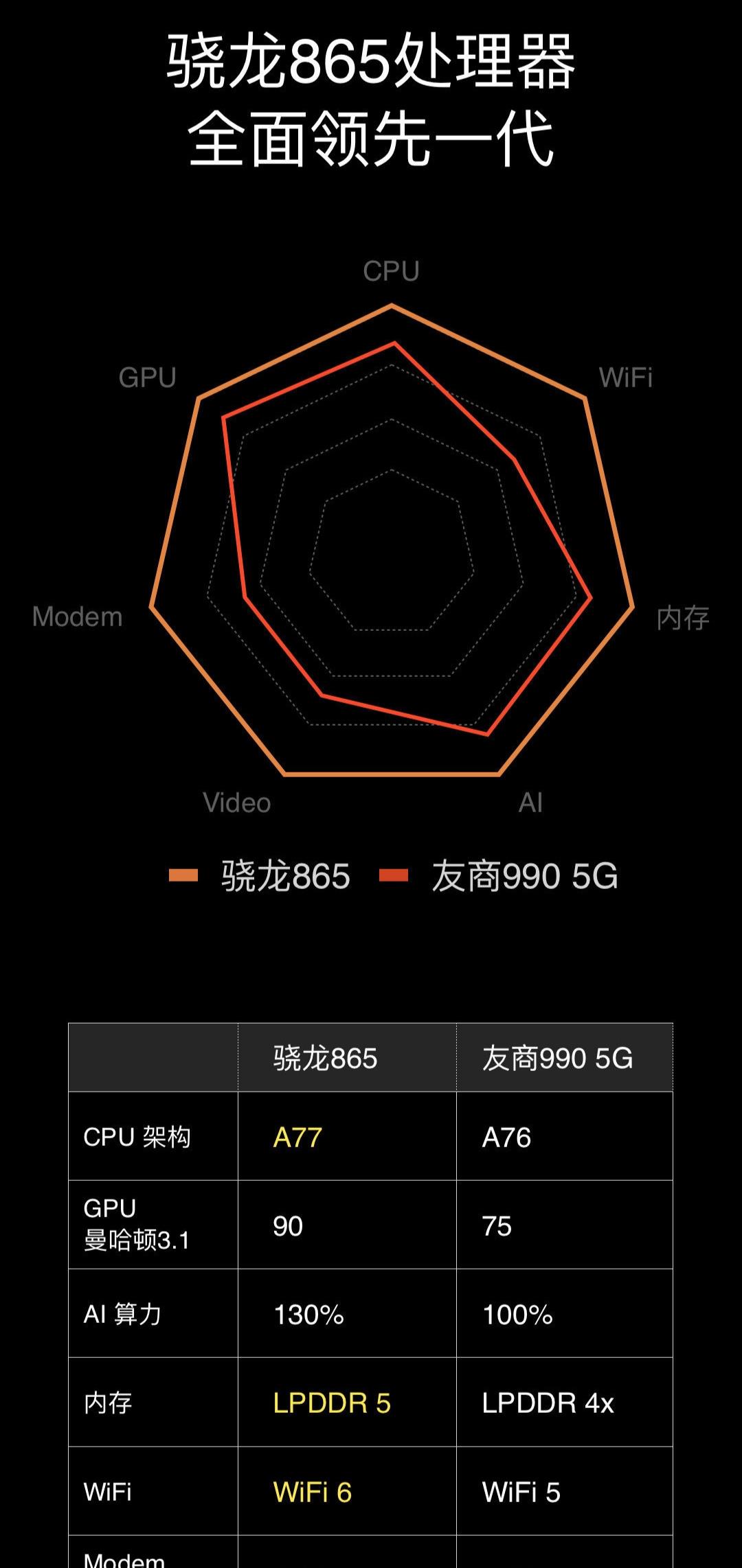 最强处理器出来了！骁龙865与麒麟9905G也不是它的对手__财经头条