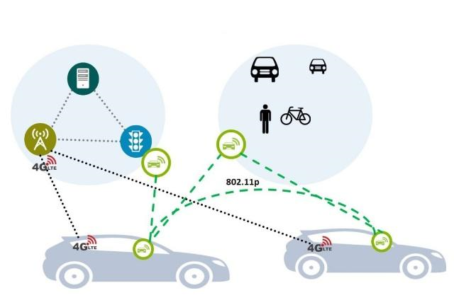 V2V车对车通信技术，让车辆之间互相交流，提高交通治理水平！-新浪汽车