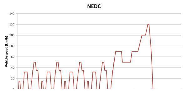 NEDC、WLTP、EPA续航哪个才最靠谱？