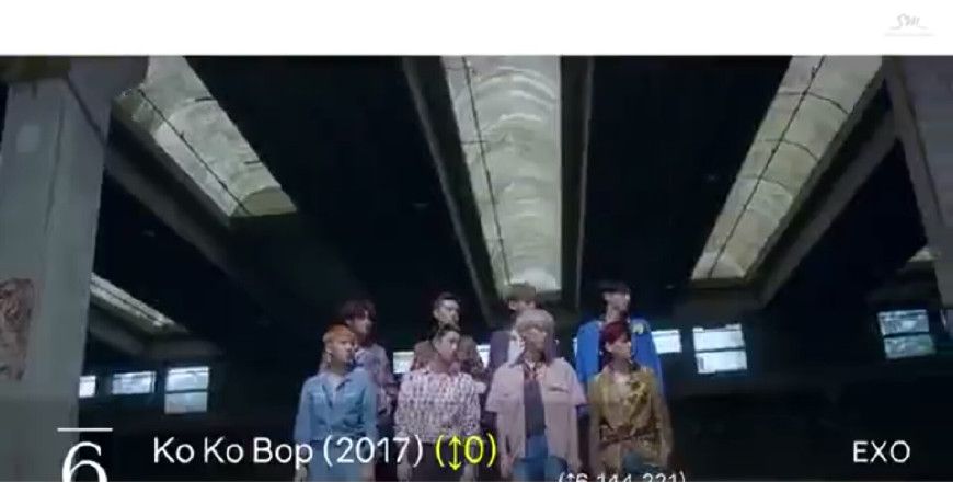 sm家播放量最高的mv：谁是sm最出色的崽？