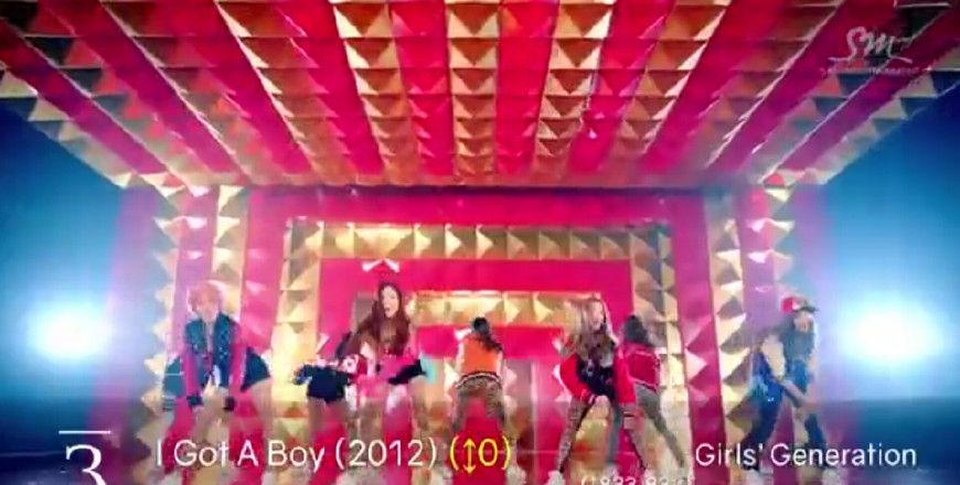 sm家播放量最高的mv：谁是sm最出色的崽？