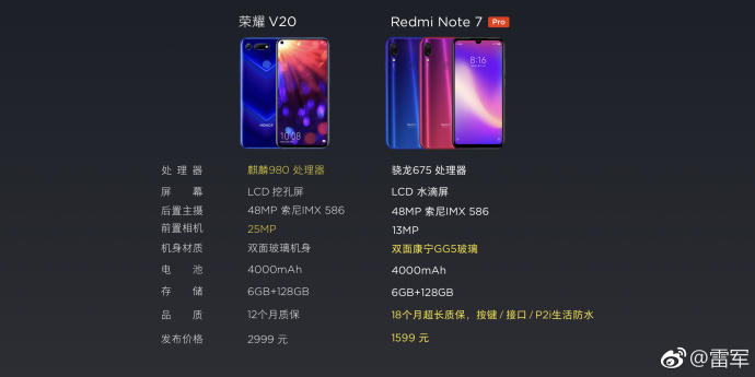 荣耀V20卖得好，荣耀8X销量过千万，荣耀赵明：全都是雷军的功劳__财经头条