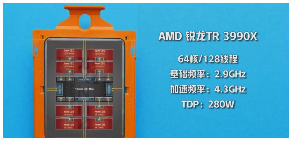第一款跑分超100万的CPU来了 AMD 3990X性能详解__财经头条