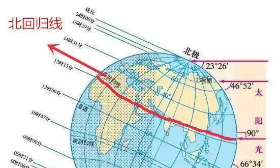 南半球光照是否和北半球相反？朝南有阳光还是朝北有阳光？|南半球|北半球|光照_新浪新闻