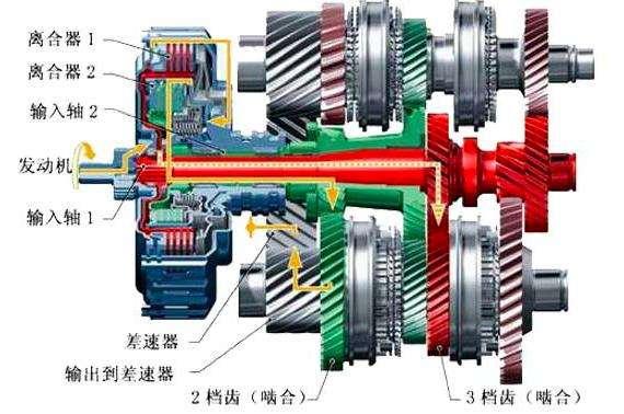 变速箱分为什么有分AT、CVT、DCT、AMT、MT各有什么好？-新浪汽车