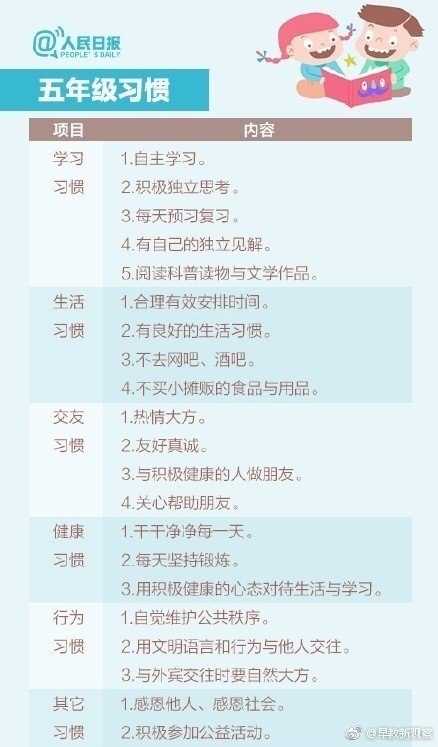 孩子好习惯养成一览表,对照收藏