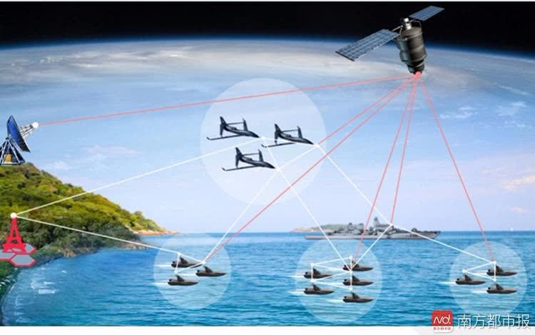 中国无人艇“鲨群”突进南海 展集群作战威力 将令敌闻风丧胆_新浪新闻