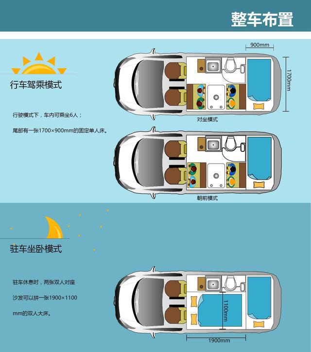 江铃福特新全顺V362商旅房车，现全面接受预定-新浪汽车