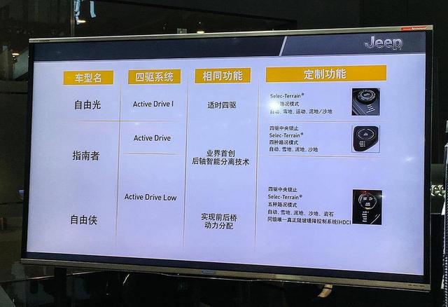 四驱两驱自动切换，Jeep Active Drive技术解析-新浪汽车