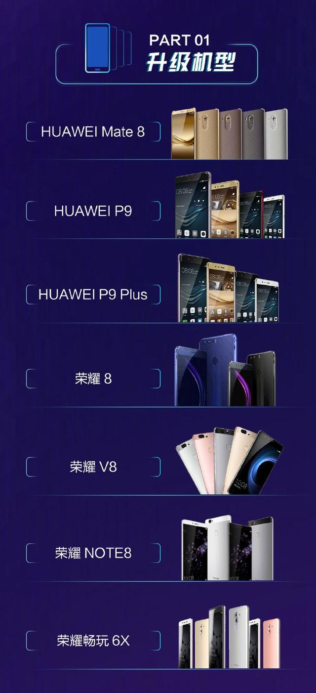 华为EMUI8.0良心升级七款老机型：华为Mate8华为P9荣耀8在列！__财经头条