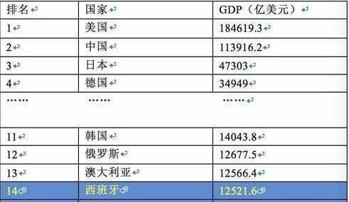 为什么说东西南北中, 发财到广东, 真实数据展示广东|西班牙|东西南北中|珠海_新浪新闻