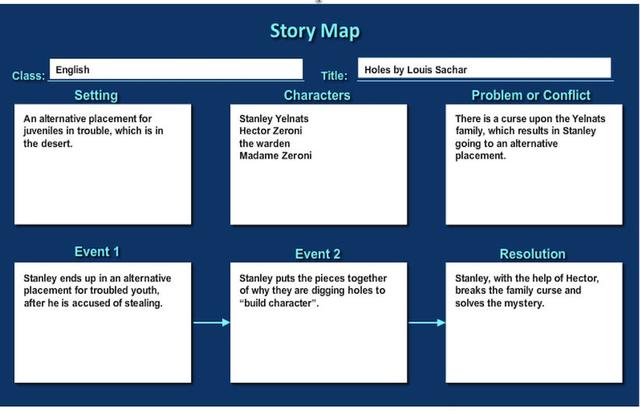 【阅读教学】关注细节的Story Map|学生|文本|细节_新浪新闻