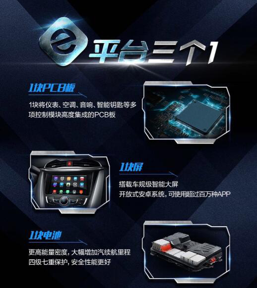 e击必中，比亚迪秦Pro EV500的杀手锏平台-新浪汽车