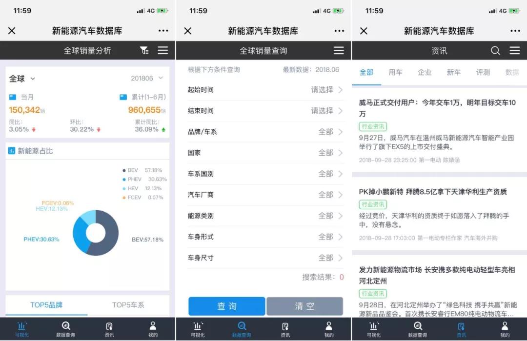 NEVI数据库全新升级，投资圈和新能源汽车人都在用__财经头条