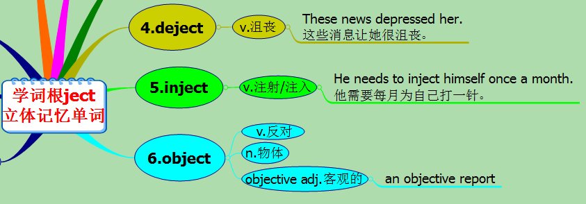 michigan原创英语：学词根ject立体记忆单词|动词|形容词|名词_新浪新闻