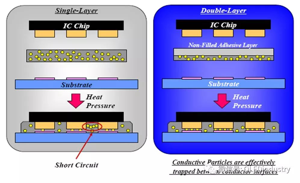 对面板良率至关重要！你有认真了解过ACF吗？__财经头条