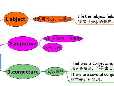michigan原创英语：学词根ject立体记忆单词|动词|形容词|名词_新浪新闻