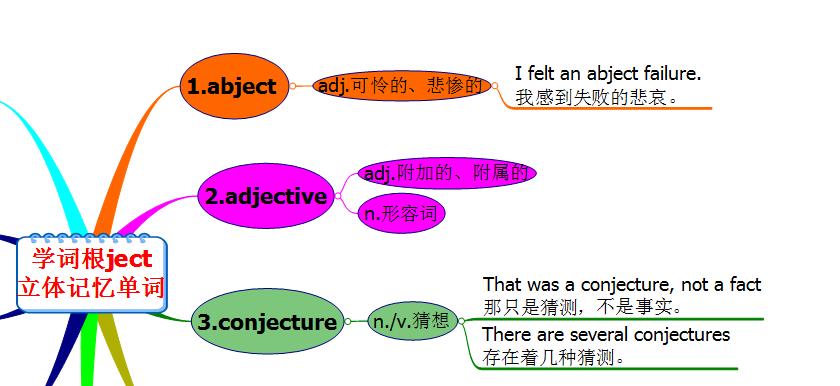 michigan原创英语：学词根ject立体记忆单词