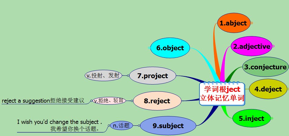 michigan原创英语：学词根ject立体记忆单词|动词|形容词|名词_新浪新闻