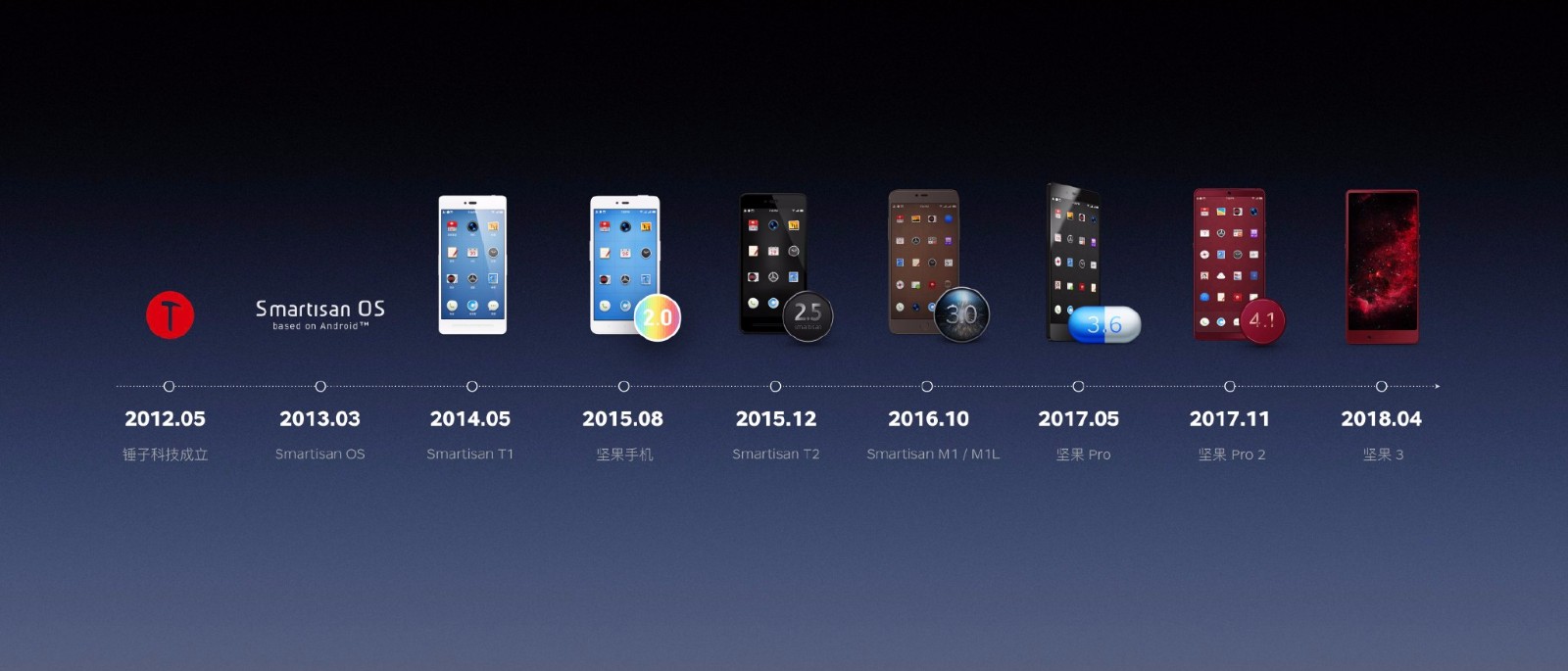 Smartisan T1发布四周年！从经典到颠覆，坚果R1能行吗？__财经头条
