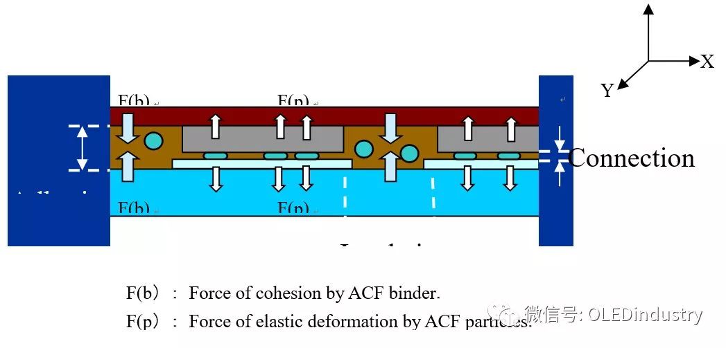 对面板良率至关重要！你有认真了解过ACF吗？__财经头条