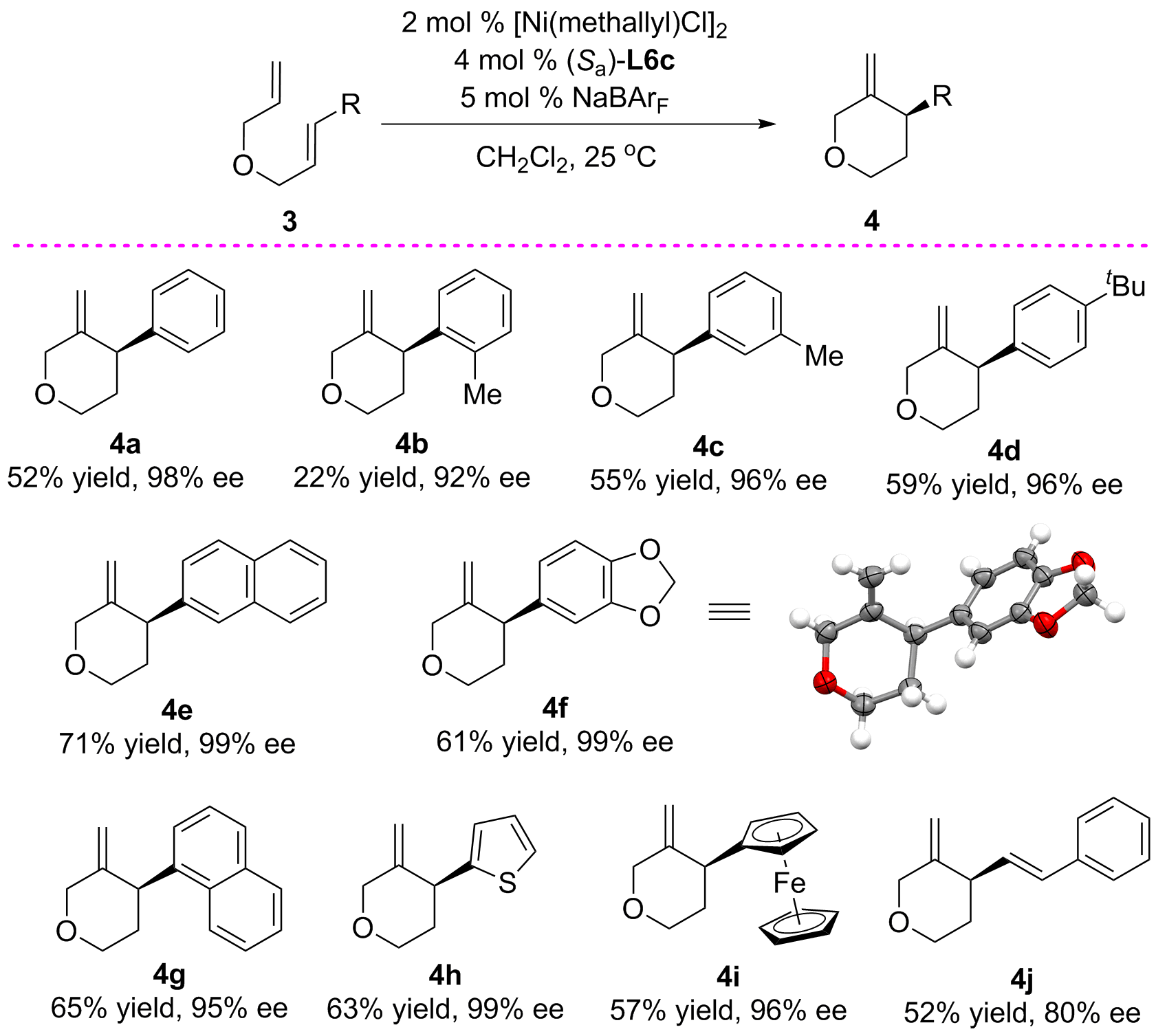 镍催化氮氧原子连接的1,6-二烯的高对映选择性分子内氢烯基化反应|催化剂|底物|产物_新浪新闻
