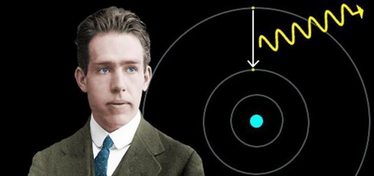 Niels Bohr: 物质的基础 量子力学和物理哲学|电子|玻尔|波尔_新浪新闻