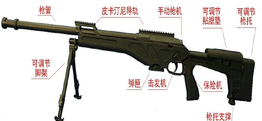 图解国产5，8毫米高精度狙击步枪